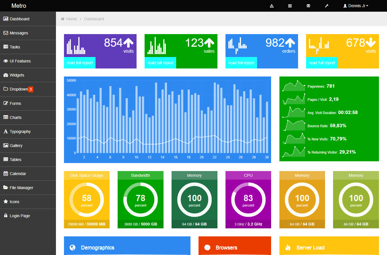 Dashboard Examples Bootstrap At Loretta Heaton Blog Dashboard Examples Bootstrap At Loretta Heaton Blog