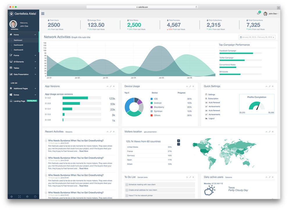 Free Top 100 Dashboard Bootstrap Admin Templates - Indiater