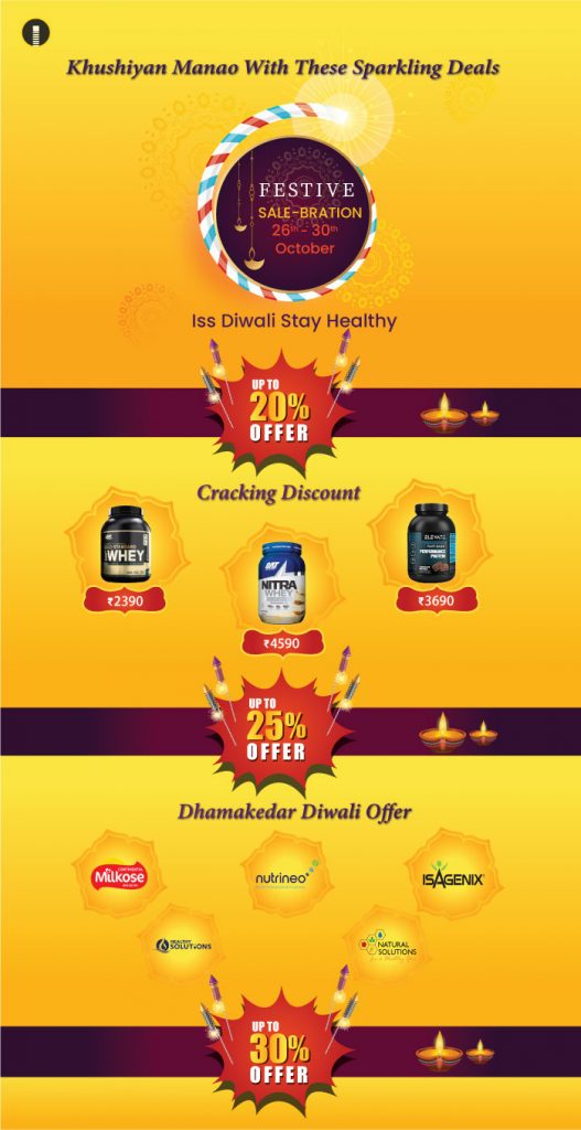 20+ Free Best Diwali Festival Sale Pamphlet Poster Collections PSD ...